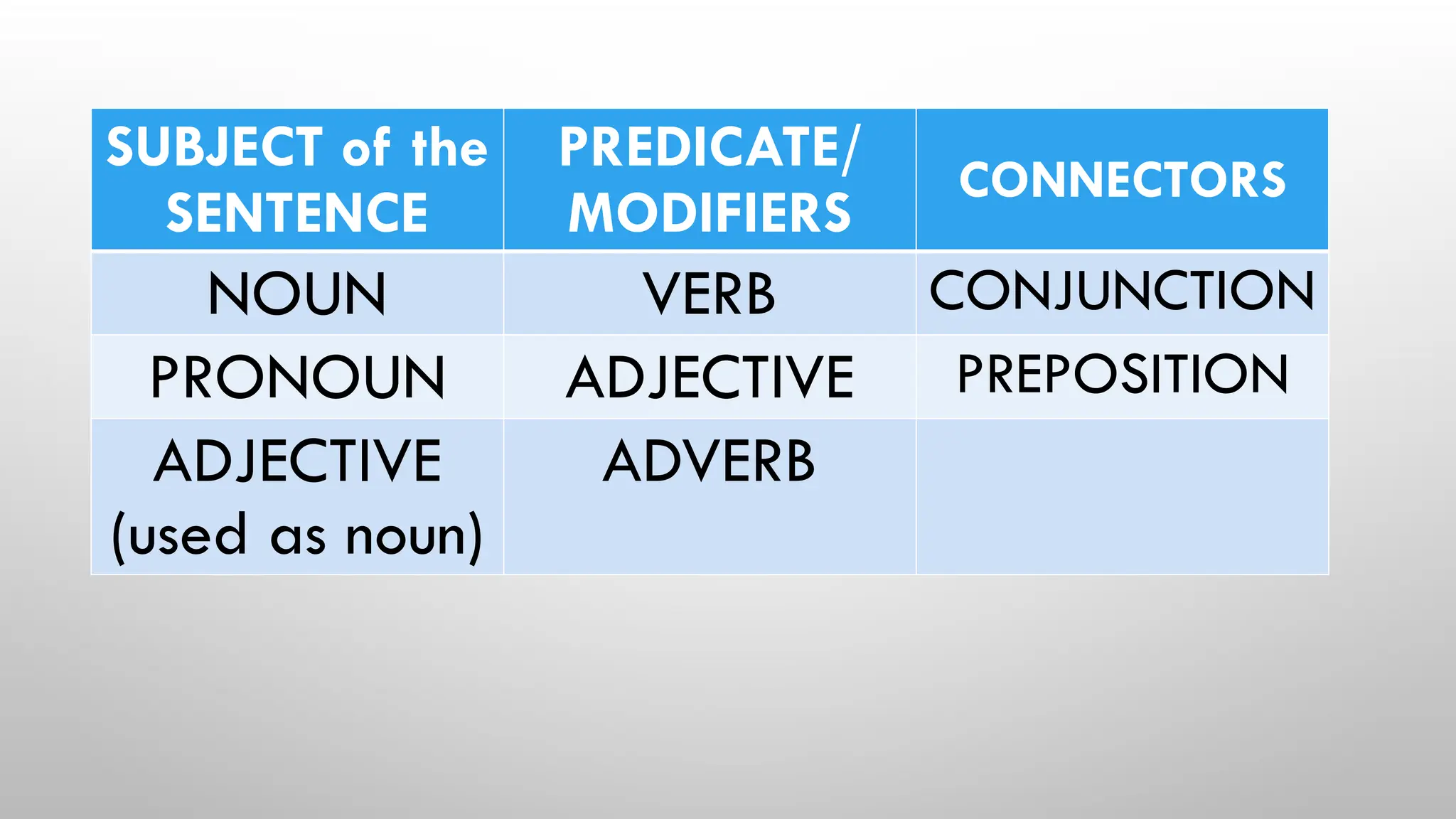 basic English tutorial-subject and predicate in the sentence.pptx