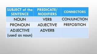 basic English tutorial-subject and predicate in the sentence.pptx ...