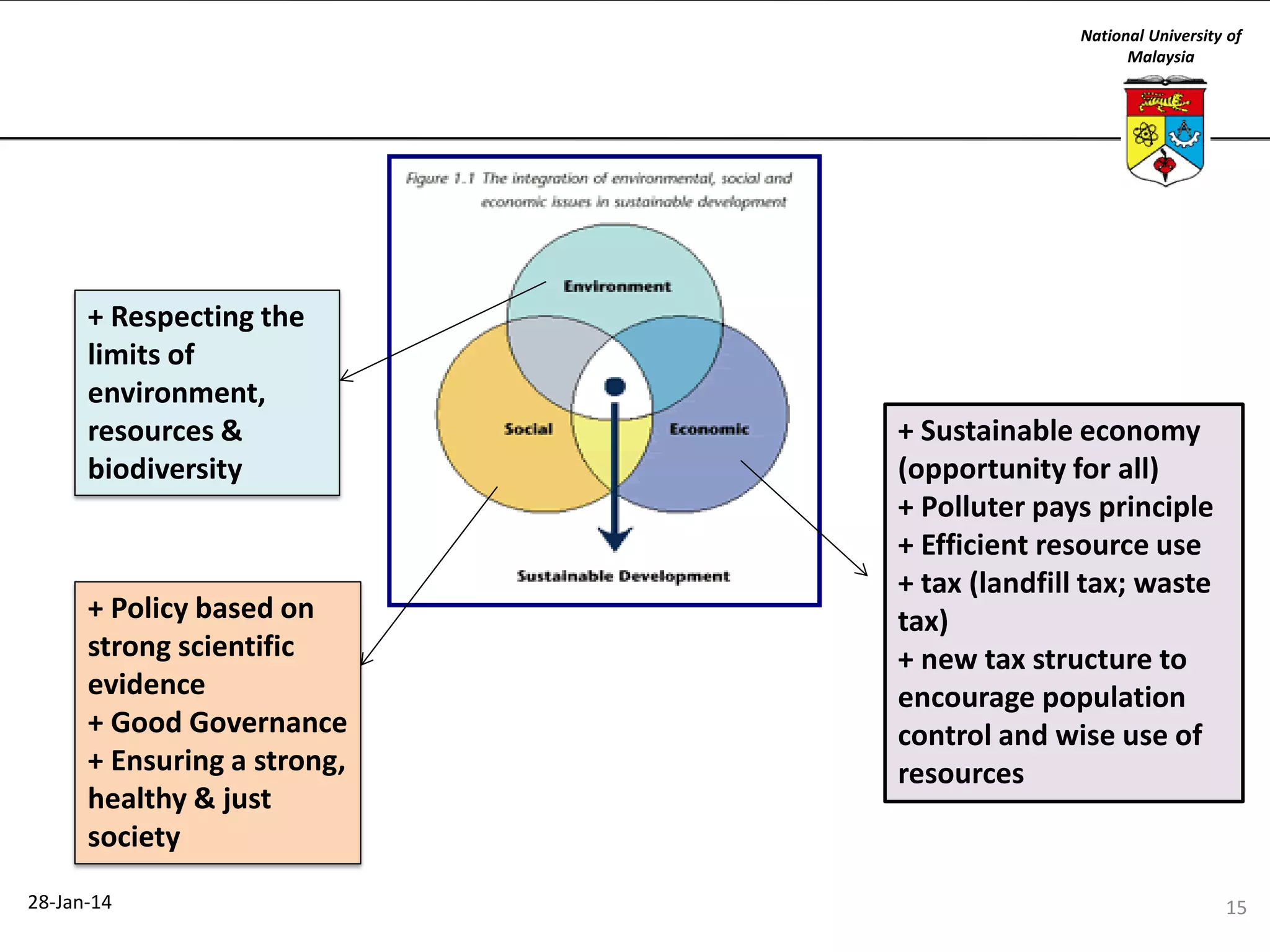 Basic environmental concept | PDF