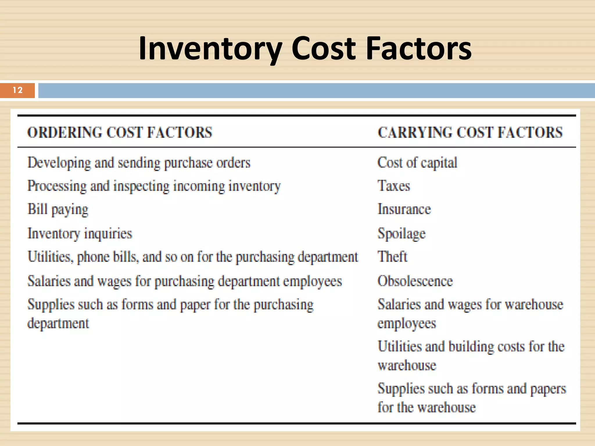 Basic EOQ Model, Quantity Discount, Economic Lot Size | PDF