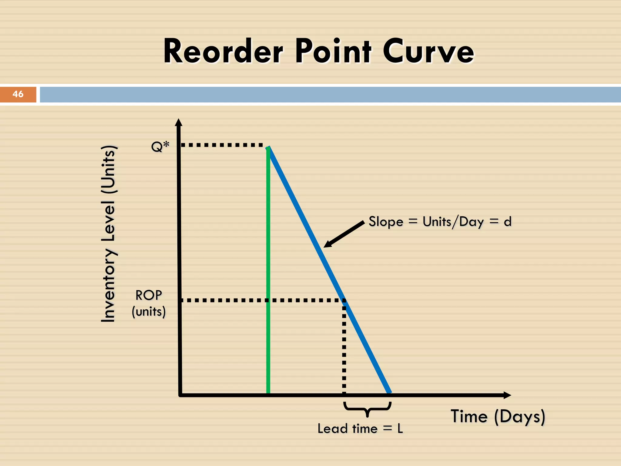 Basic EOQ Model, Quantity Discount, Economic Lot Size | PDF