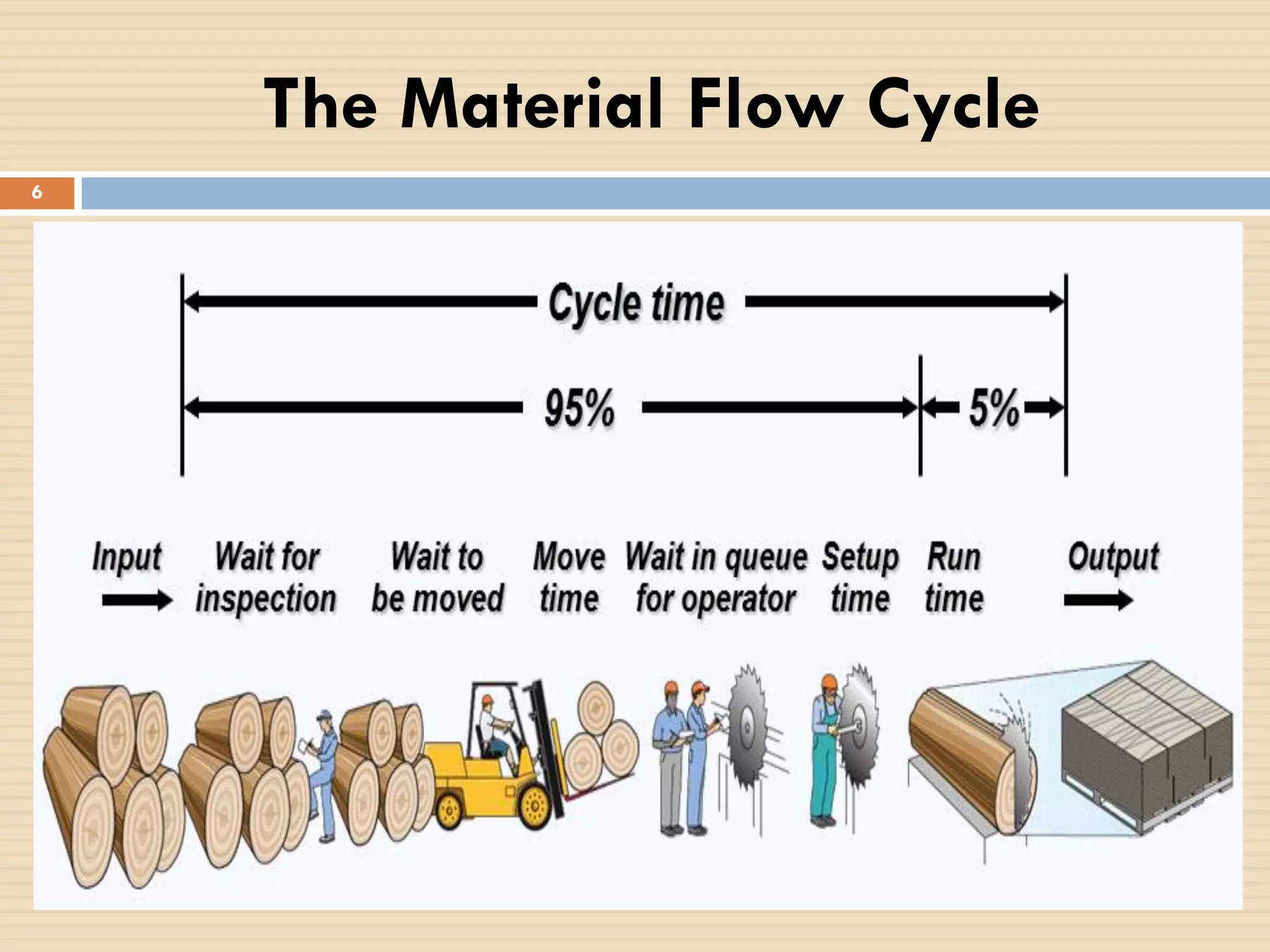 Basic EOQ Model, Quantity Discount, Economic Lot Size | PDF