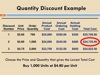 Basic EOQ Model, Quantity Discount, Economic Lot Size | PDF