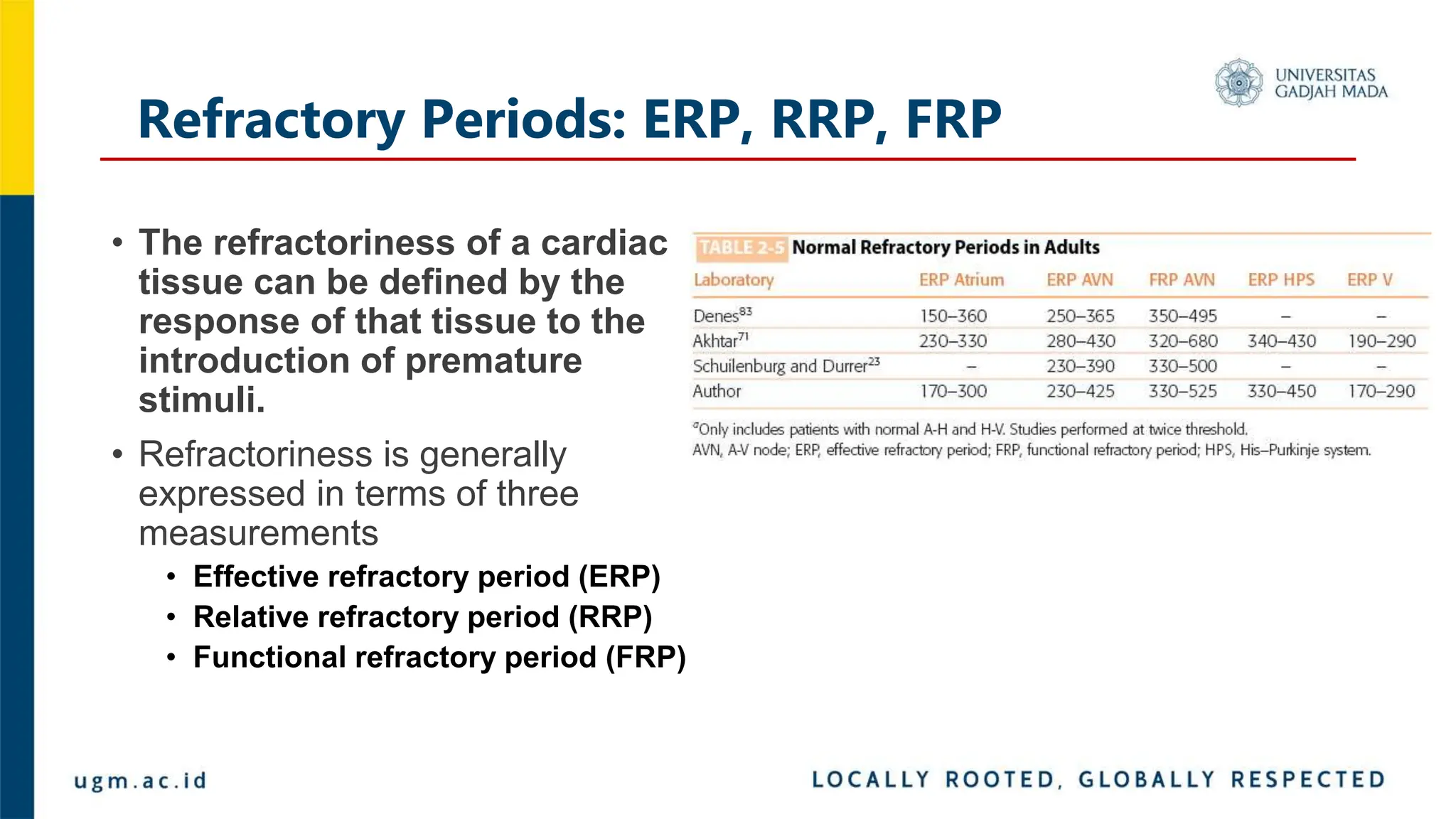 Basic Electrophysiology study and EGM material.pptx