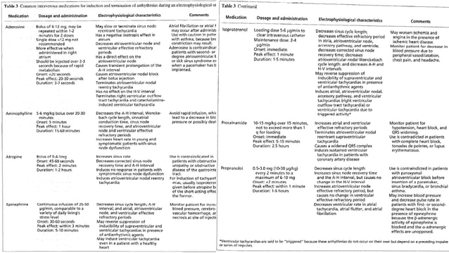 Basic Electrophysiology study and EGM material.pptx | Heart and ...