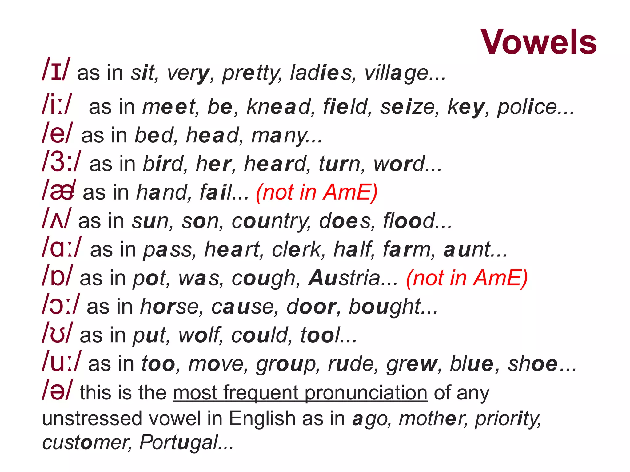 Basic English phonetics | ODP