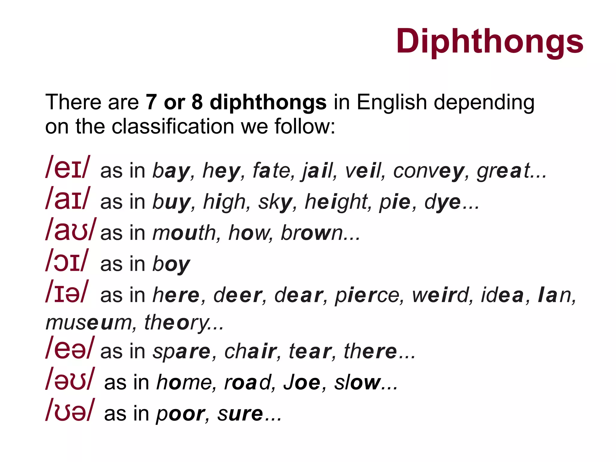 Basic English phonetics | ODP