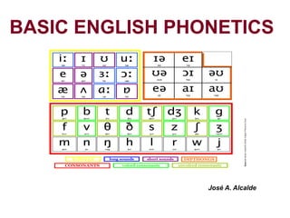 Basic English phonetics | ODP