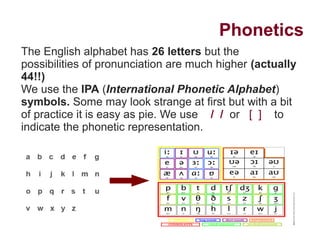 Basic English phonetics | ODP