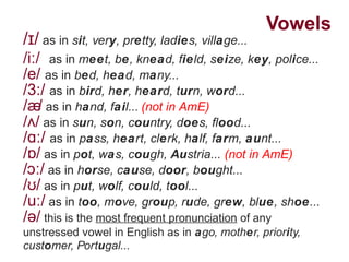 Basic English phonetics | ODP