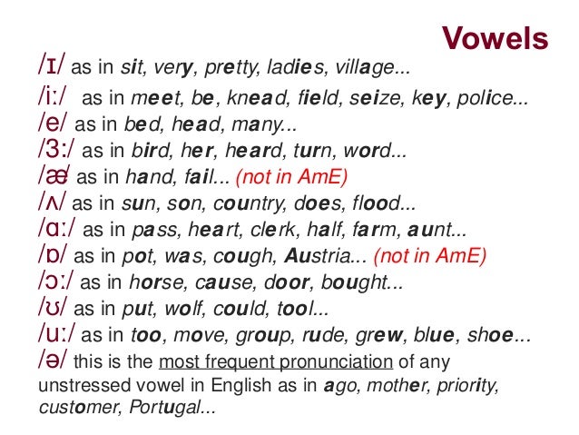 Basic English phonetics