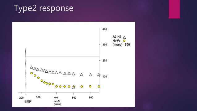Basic EP study (part1) | PPTX