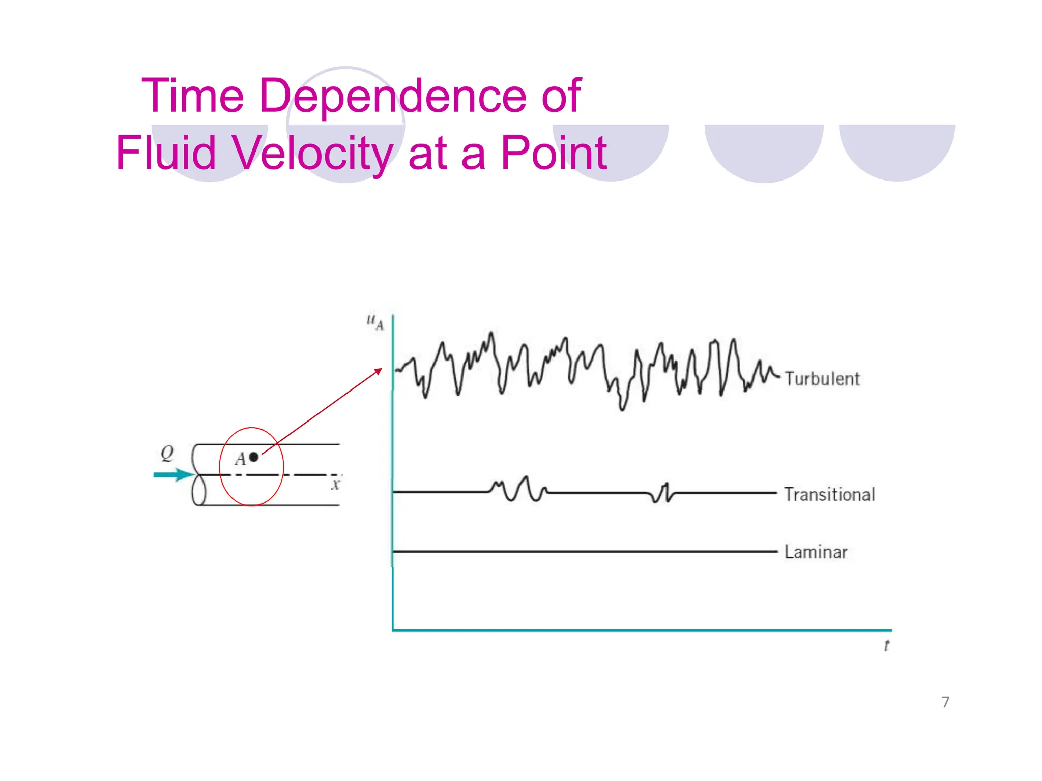 Basic equation of fluid flow mechan.pptx