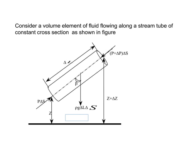 Basic equation of fluid flow mechan.pptx