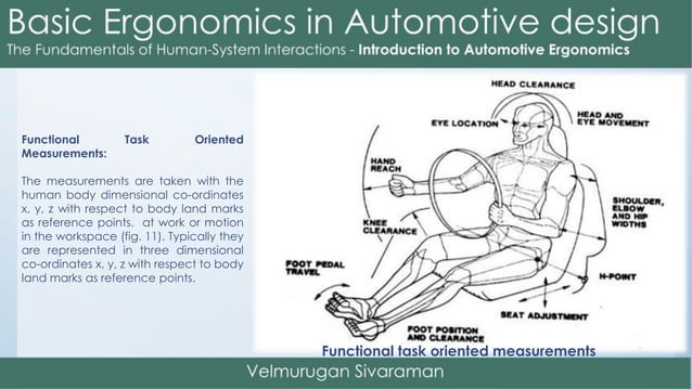 Basic ergonomics in automotive design | PDF