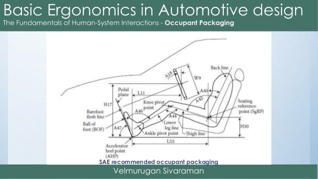 Basic ergonomics in automotive design