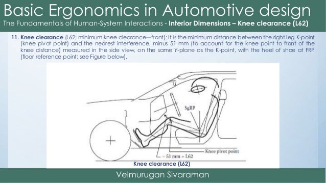 Basic ergonomics in automotive design