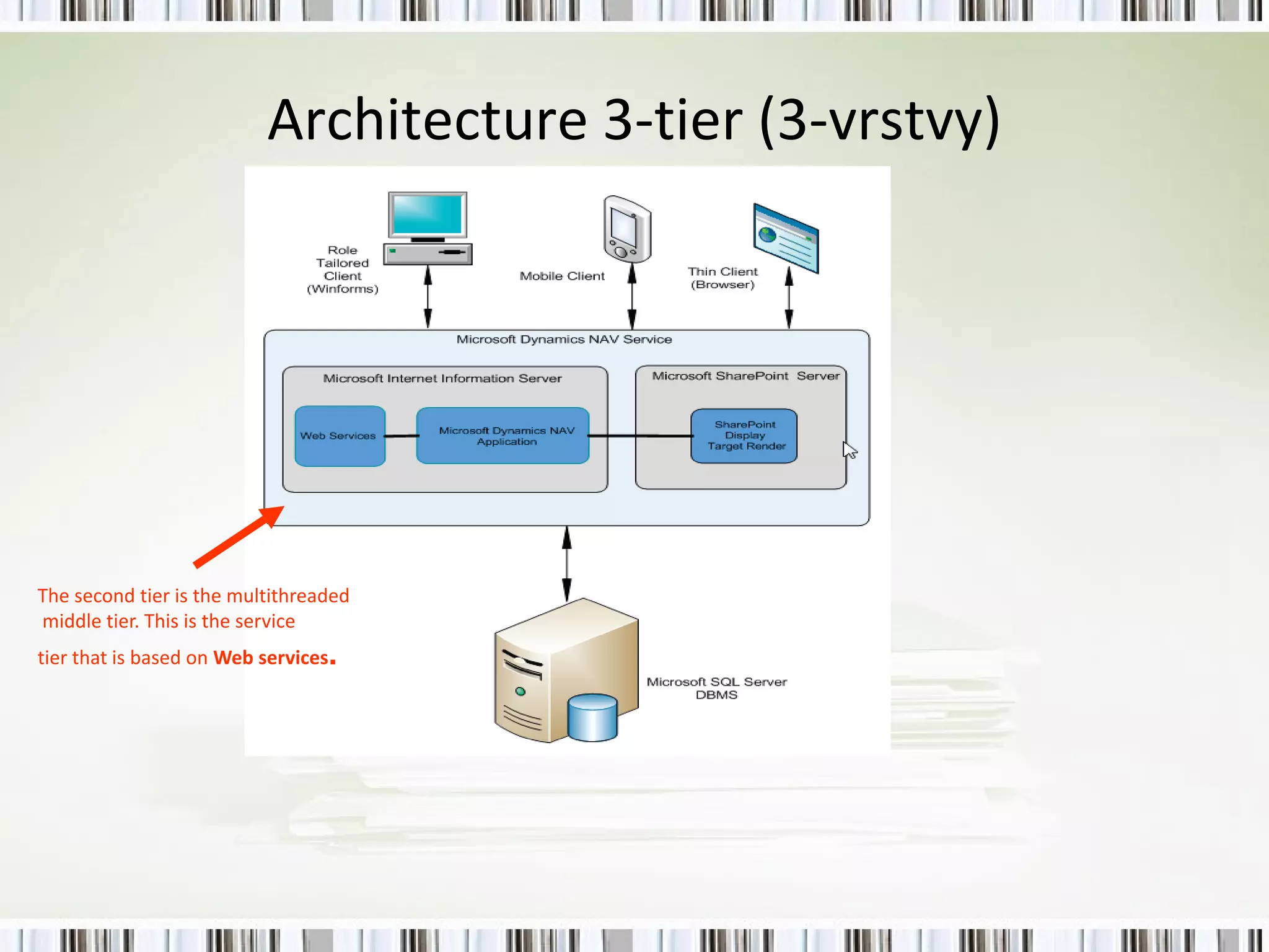 Basic erp architecture | PPT