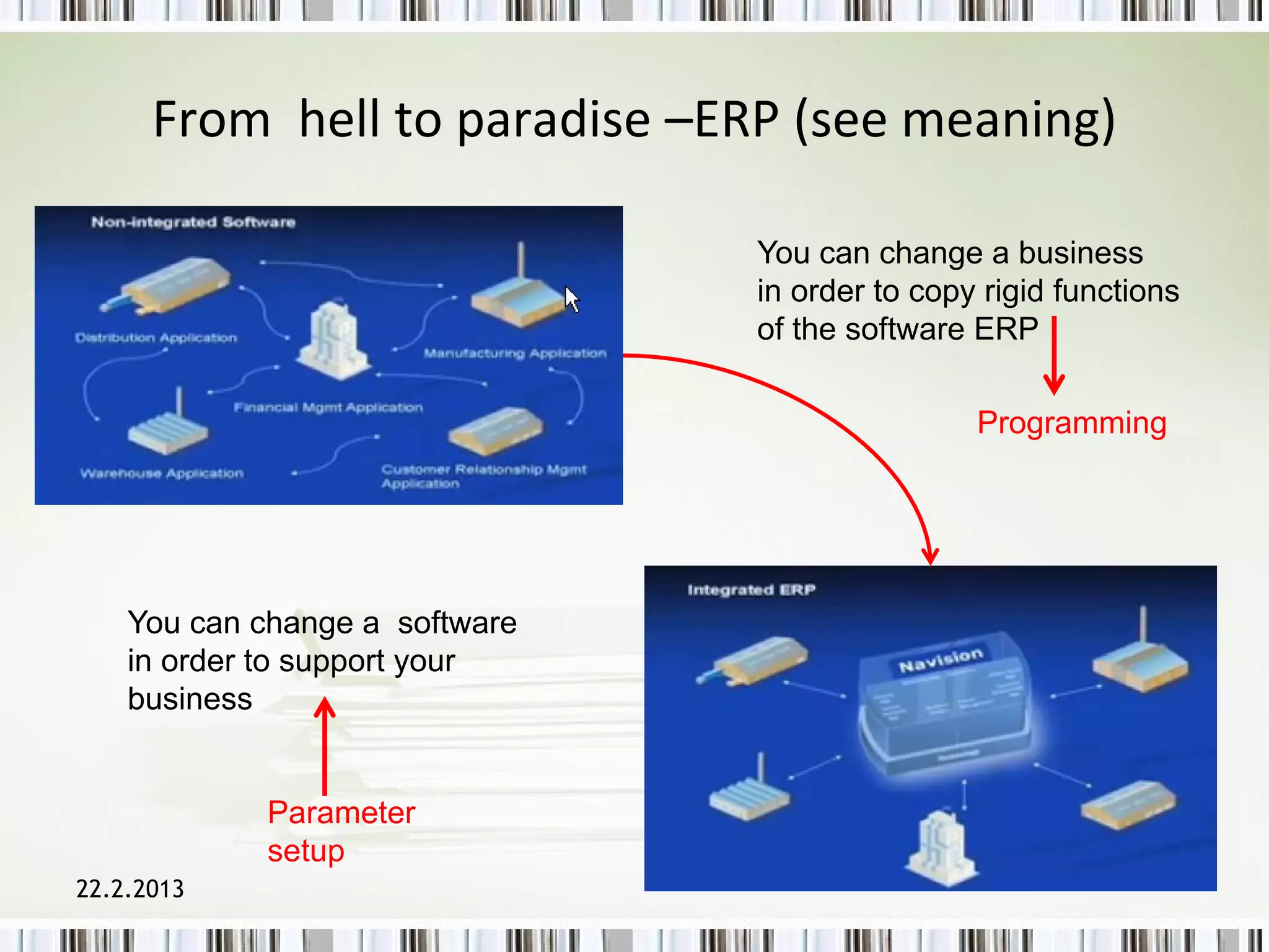 Basic erp architecture | PPT