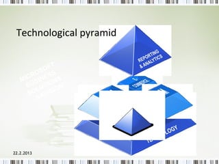 Basic erp architecture | PPT