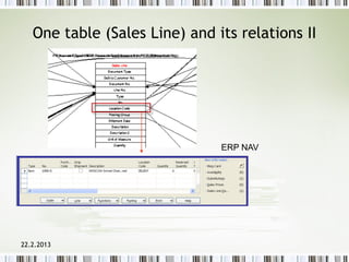 Basic erp architecture | PPT
