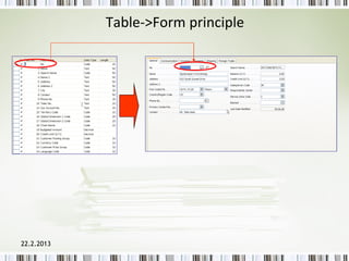 Basic erp architecture | PPT