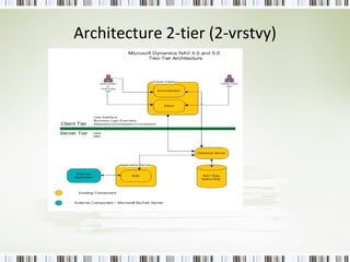 Basic erp architecture | PDF