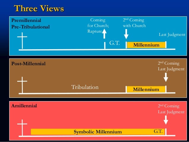 Basic Eschatology: An Introduction