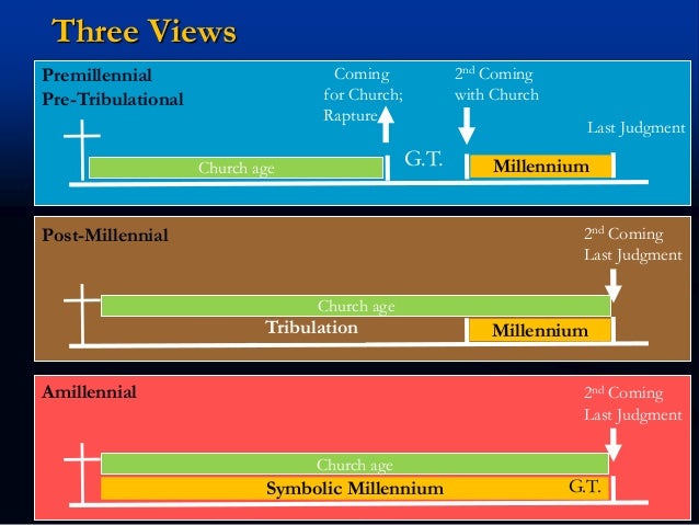 Basic Eschatology - Part 2