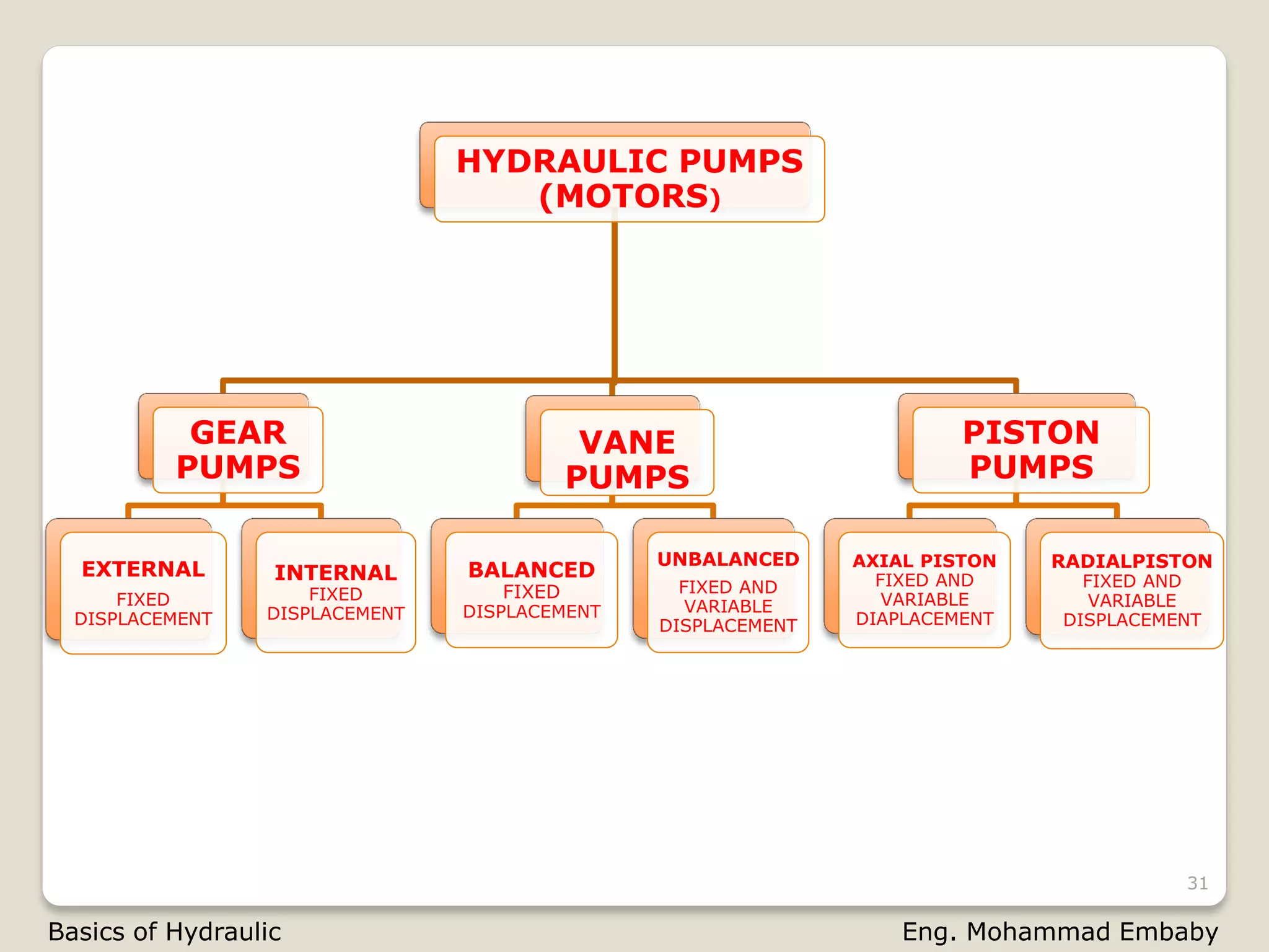 Basics of hydraulics- أساسيات الهيدروليك | PDF