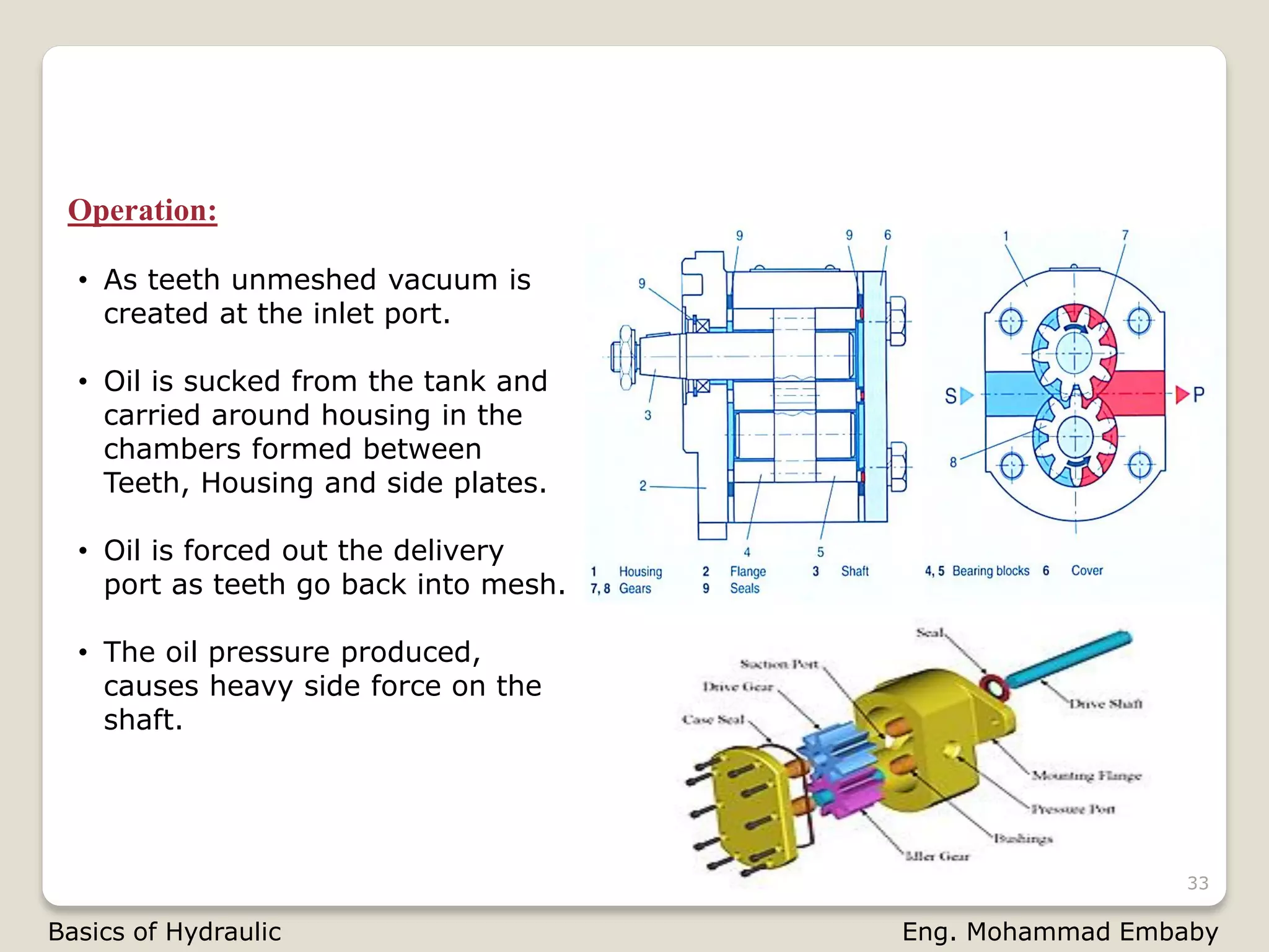 Basics of hydraulics- أساسيات الهيدروليك | PDF