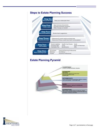 Basic Estate Planning | PDF