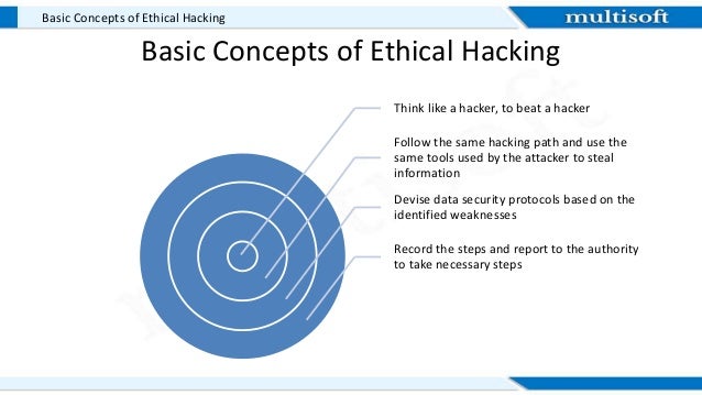Basic Ethical Hacking Policies