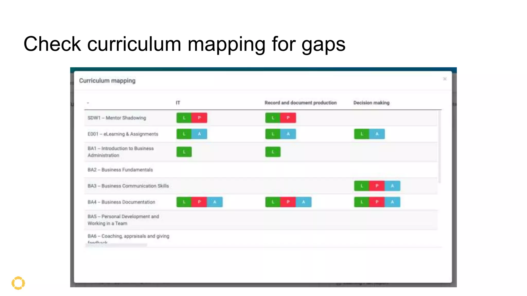 Apprenticeship Assessment & Curriculum Plan - Basic Example | PPTX