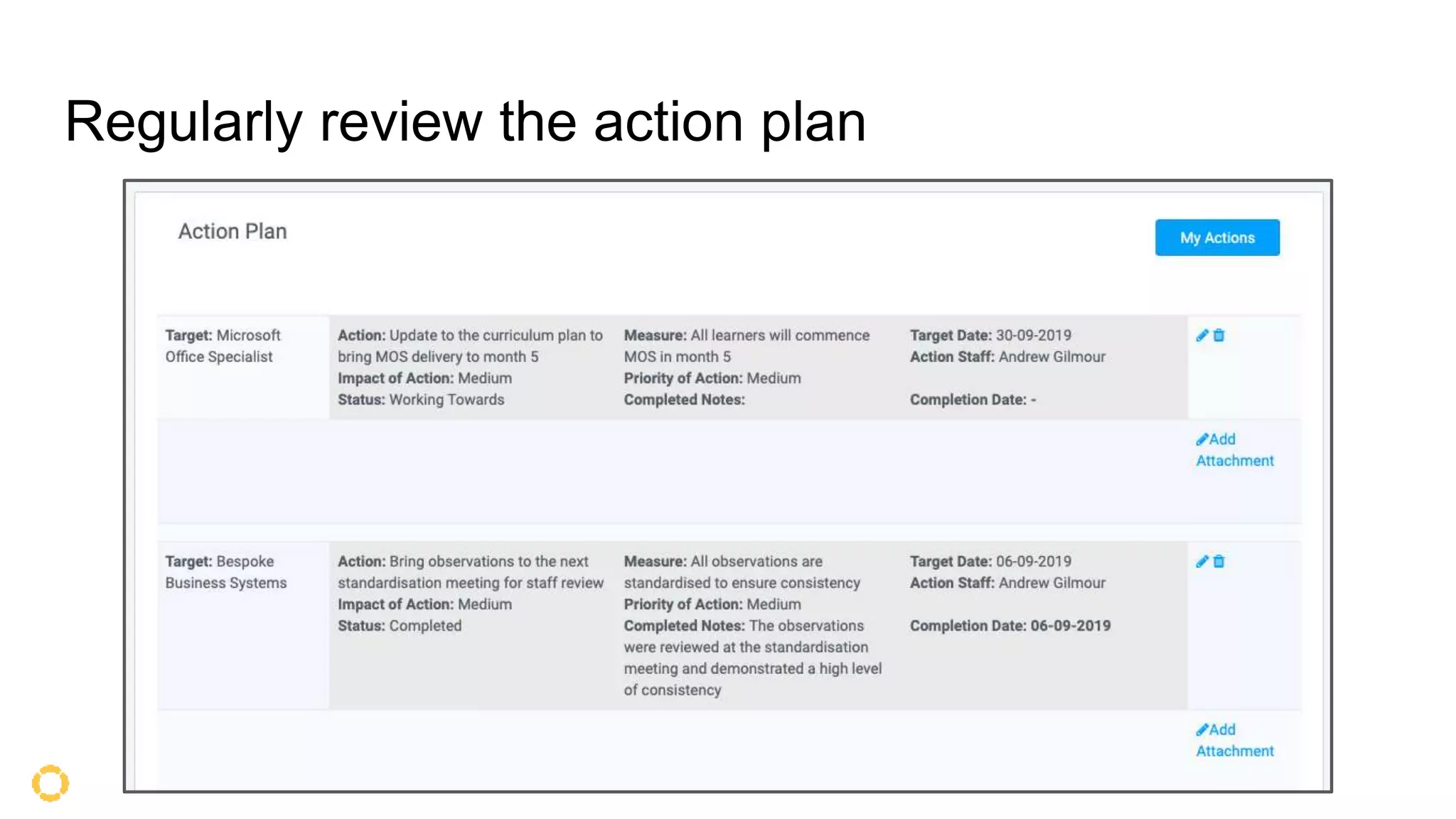 Apprenticeship Assessment & Curriculum Plan - Basic Example | PPTX
