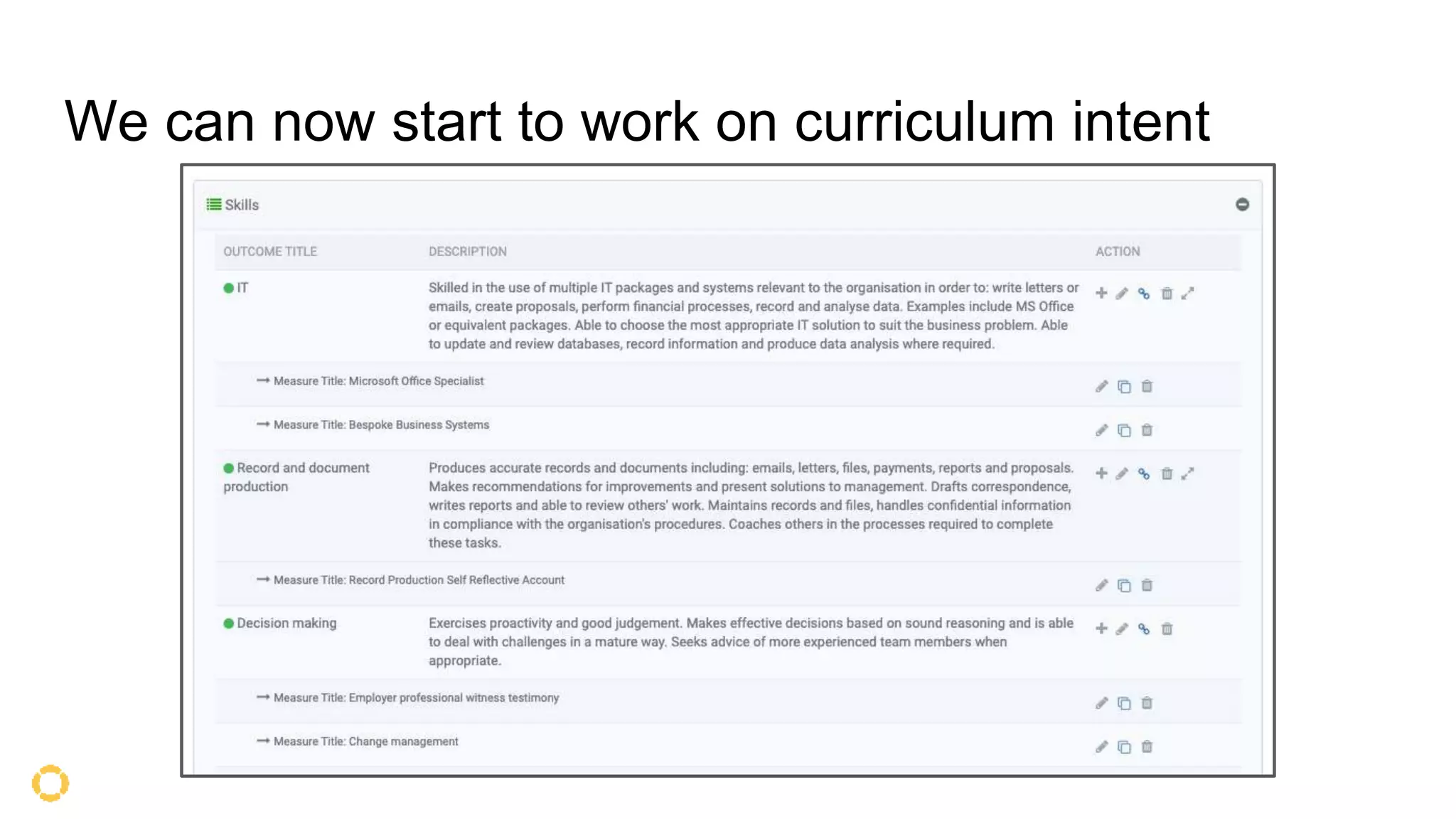 Apprenticeship Assessment & Curriculum Plan - Basic Example | PPTX