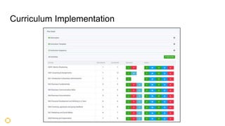 Apprenticeship Assessment & Curriculum Plan - Basic Example | PPTX