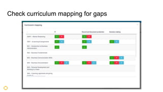 Apprenticeship Assessment & Curriculum Plan - Basic Example | PPTX