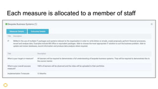 Apprenticeship Assessment & Curriculum Plan - Basic Example | PPTX