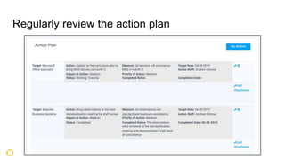 Apprenticeship Assessment & Curriculum Plan - Basic Example | PPTX