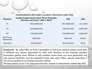 Basic_Example_of_Economic_dispatch_using.pptx