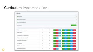 T Level Assessment & Curriculum Planning - Simple Example | PPTX
