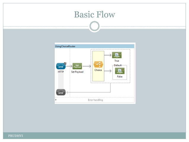 Basic example using choice component | PPTX