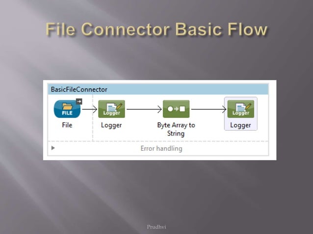 Basic example using file connector in anypoint studio | PPTX | Computing | Technology & Computing