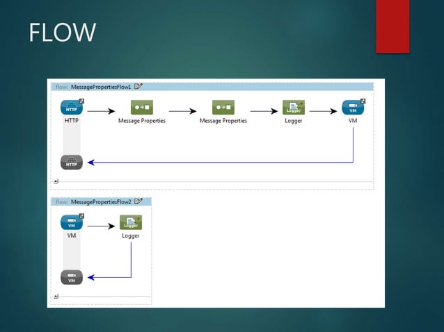 Basic example using message properties component | PPT