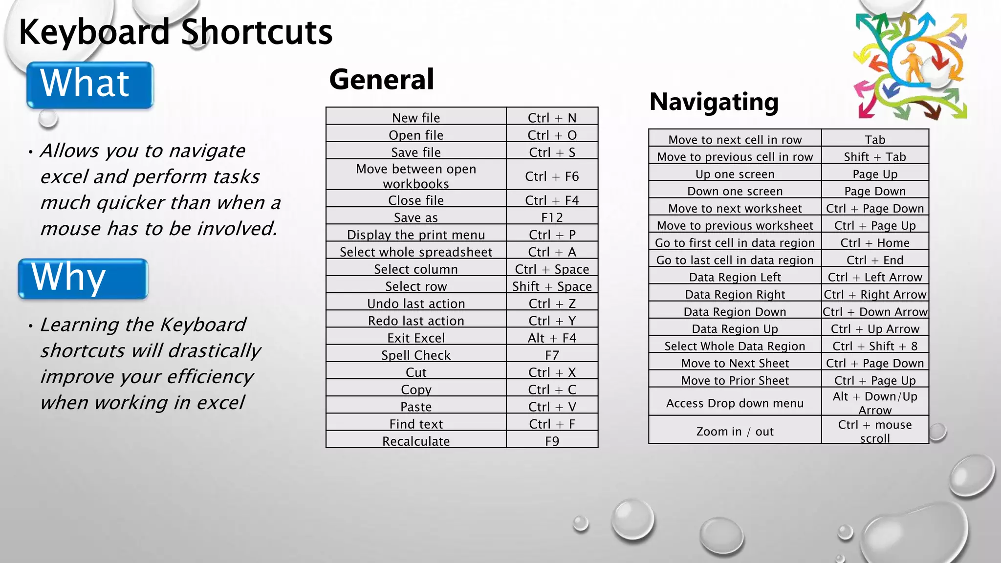 Basic excel training | PPTX
