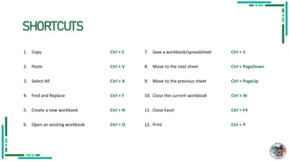 Basic Excel Training.pptx | Computing | Technology & Computing