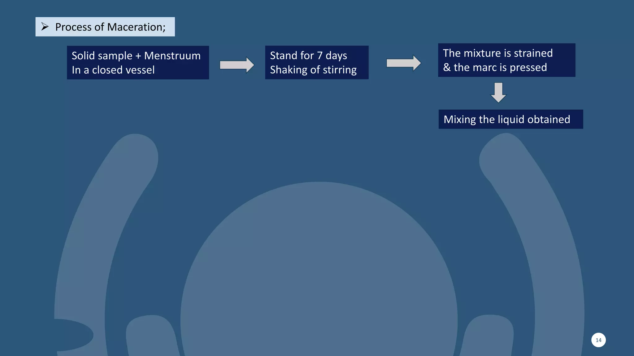 Basic Extraction methods | PPTX