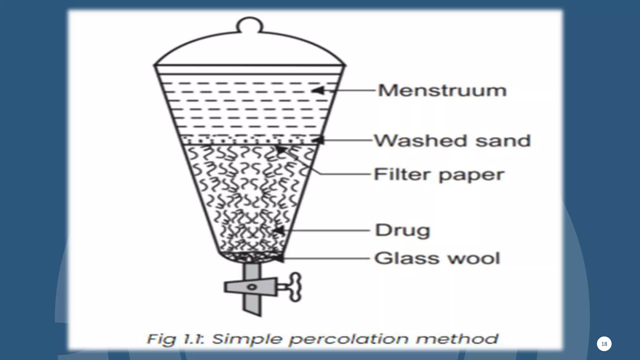 Basic Extraction methods | PPTX