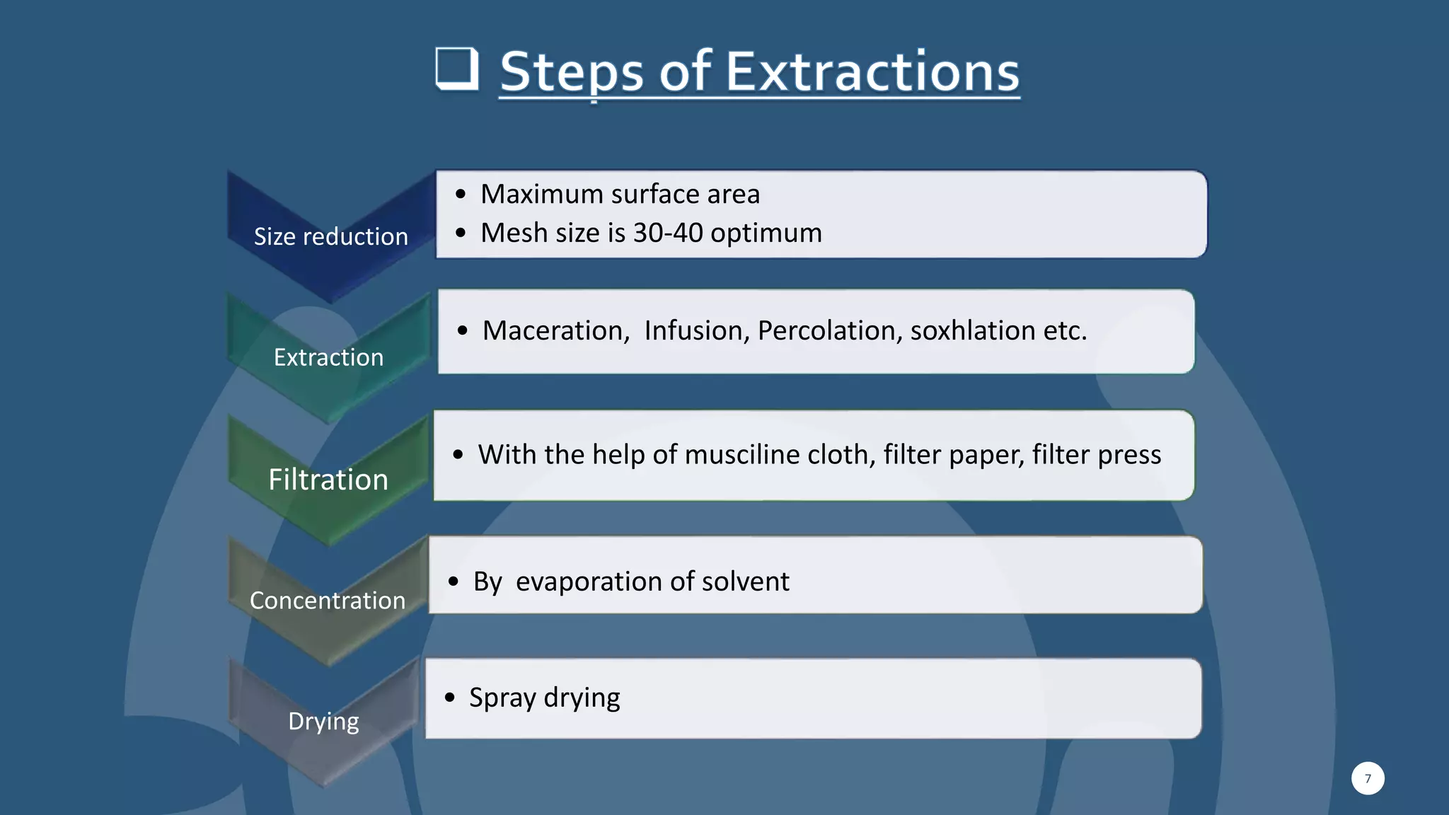 Basic Extraction methods | PPTX